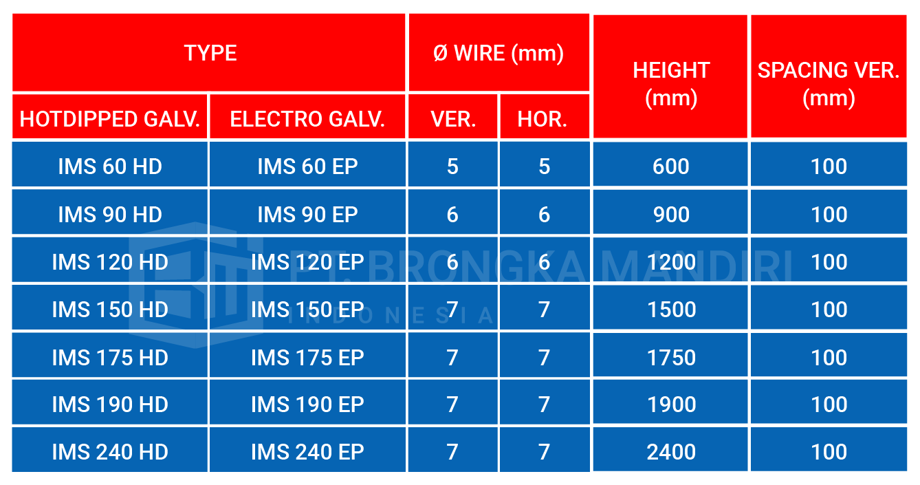 Pagar BRC – Brongka Mandiri Indonesia